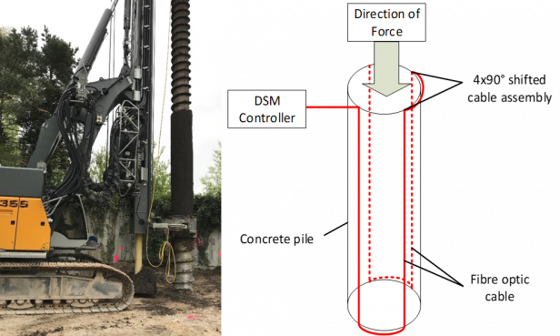 What keeps our motorways in place? - LIOS SENSING