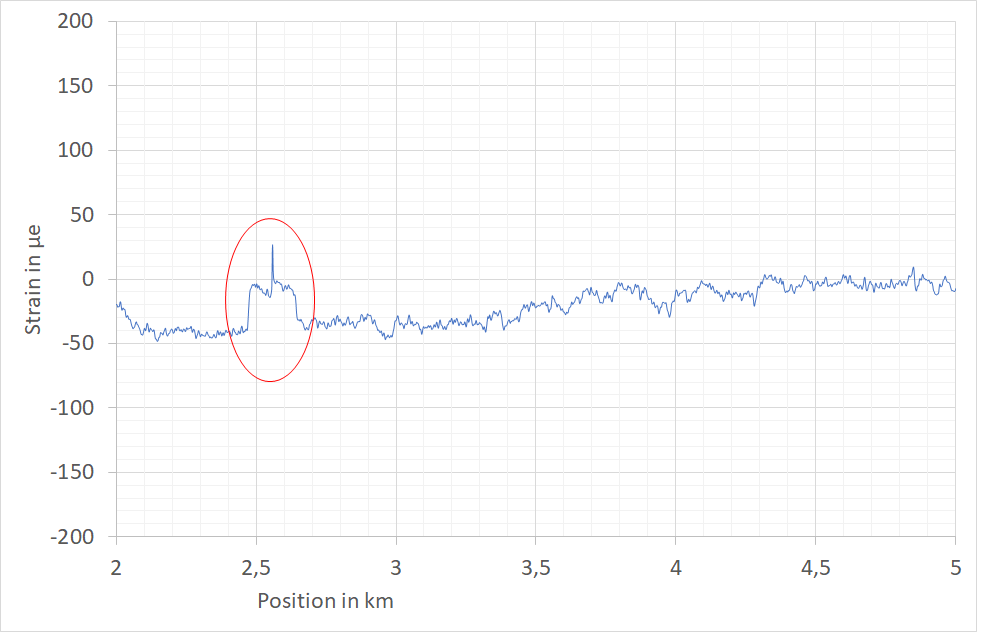 Distributed Strain Sensing prevents failure in overhead lines and ...