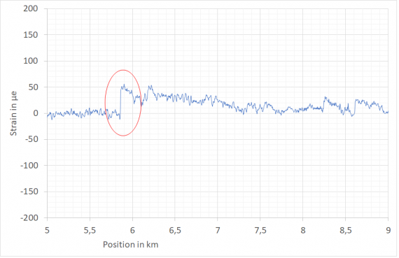 Distributed Strain Sensing prevents failure in overhead lines and ...