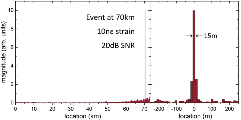 Let fiber-optic sensing systems be your eyes and ears - LIOS SENSING